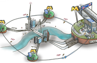 Hét dynamische openbaarvervoerbedrijf van de regio Rotterdam - RET